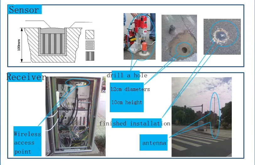 Wireless Car Vehicle Magnetic Induction Loop Detector With High ...