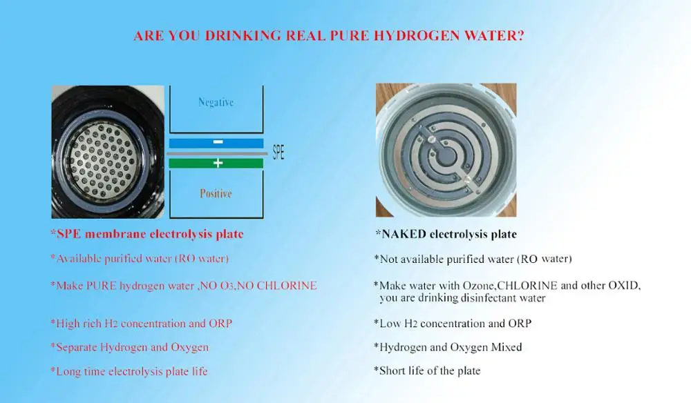 HIBON Healthy Hydrogen Ionized Water Generator HB-H04