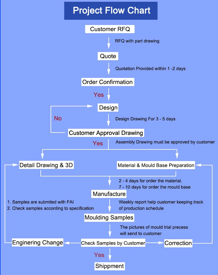 Best Price Progressive Sheet Metal Molds - Buy Progressive Sheet Metal ...