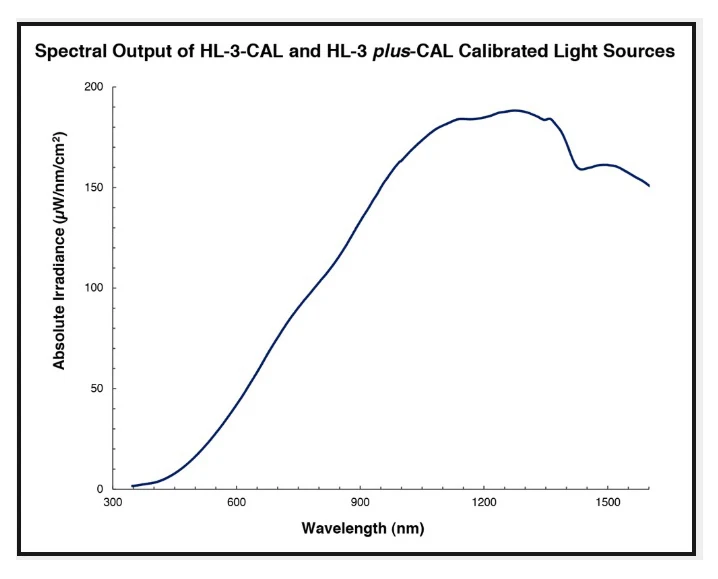 Ocean Optics Hl-3 Plus Vis-nir Calibrated Light Source For Integrating ...