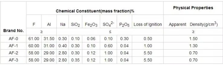 Chemical Formula for Aluminum Fluoride Pictures - MEIQI