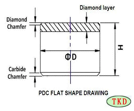 Polycrystalline Diamond Pdc Cutter For Limestone Marble Quarry Oil Gas ...