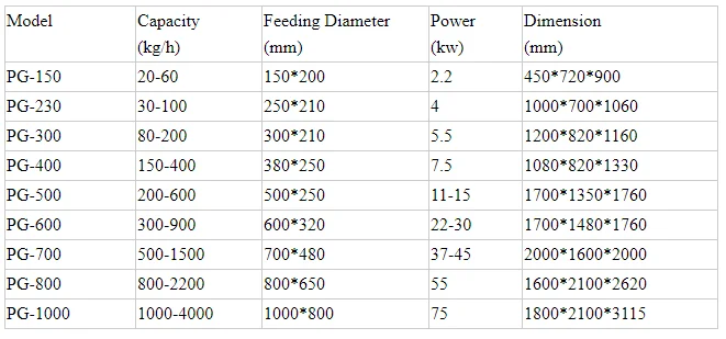 Bone Mud Mill - Efficient Bone Pulverizer for Meat Processing