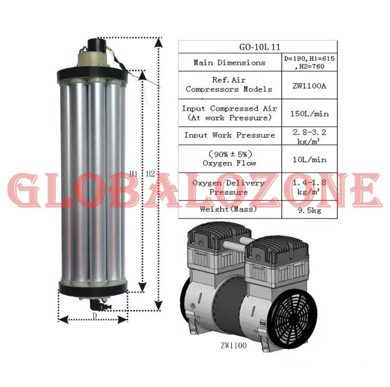 Zeolite Molecular Sieve Bed Oxygen Concentrators - 1 Year Warranty