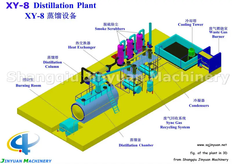 Crude Glycerol Water Purification Process Distillation Recovery ...