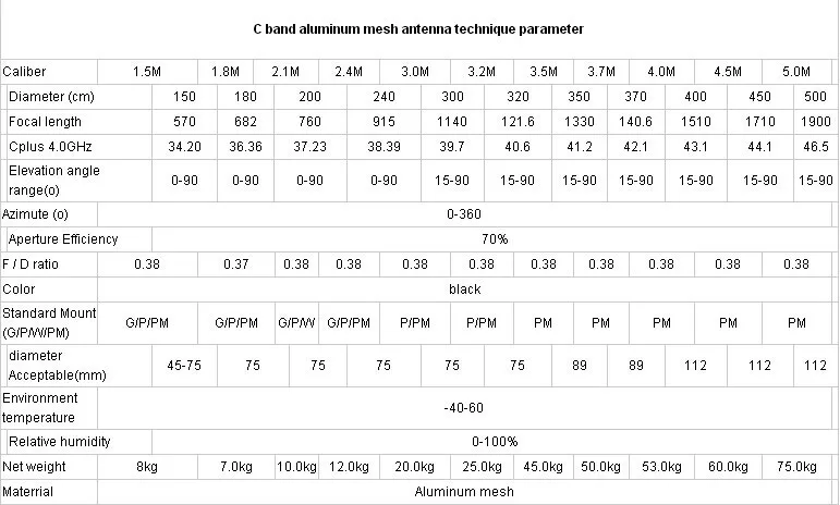 C Band Aluminium Mesh Antenna Parabolic 12ft Feet 3.7m Satellite Dish ...
