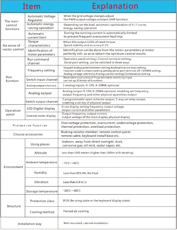 General 550series 1.5kw 220v 2 Phase Variable Frequency Inverter