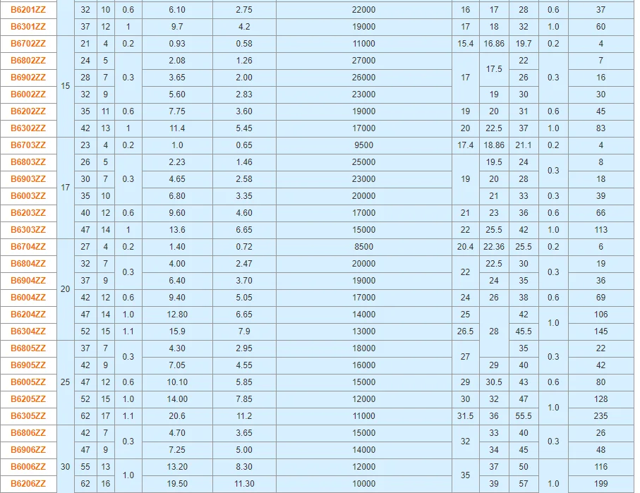 MISUMIディープグルーブボールベアリング-ダブルシールドシリーズB6000ZZ状態純正オリジナル新品および純正オリジナル| Alibaba.com