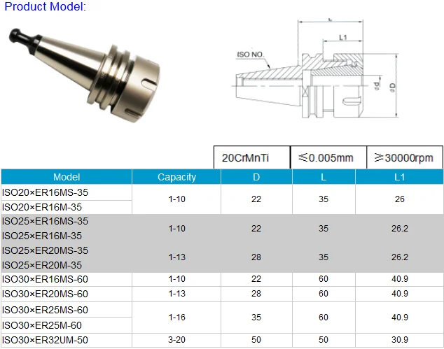 CNC ISO 30 ER32 ISO 40 Spindle Tool Holder - Borui Precision
