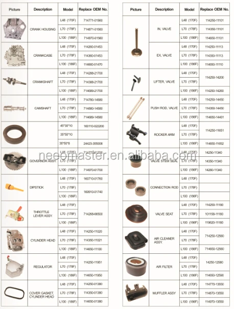 170f,178f,186f,195f,198f,1100f,Diesel Engine Generator Spare Parts ...
