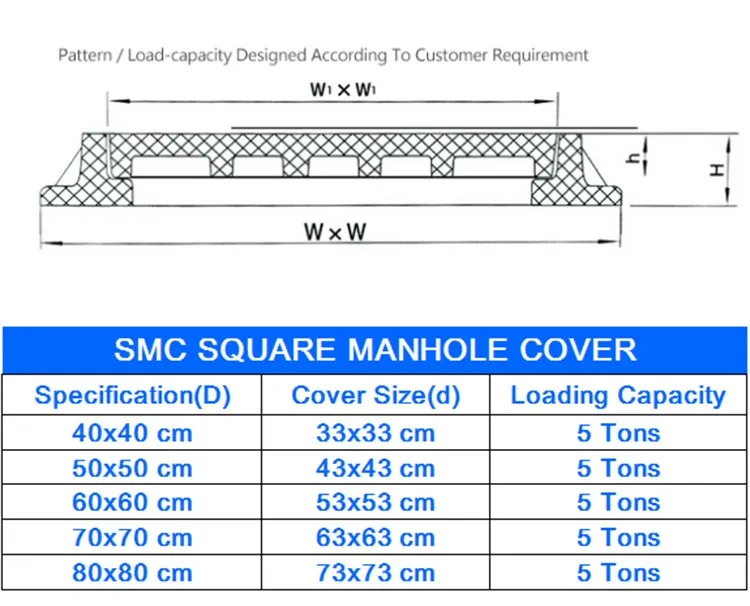 Fiberglass Manhole Cover for 5T Heavy Duty - Huafa F-70