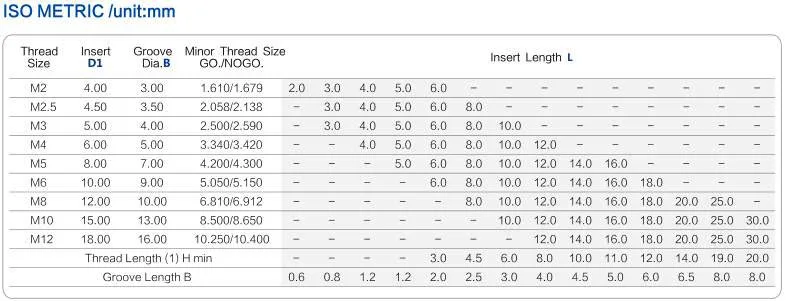 M3 M5 Blind Hole Threaded Inserts - Nut for Plastic Overmolding
