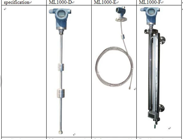 Digital Fuel Level Sensor For Magnetostrictive Level Transmitter With ...