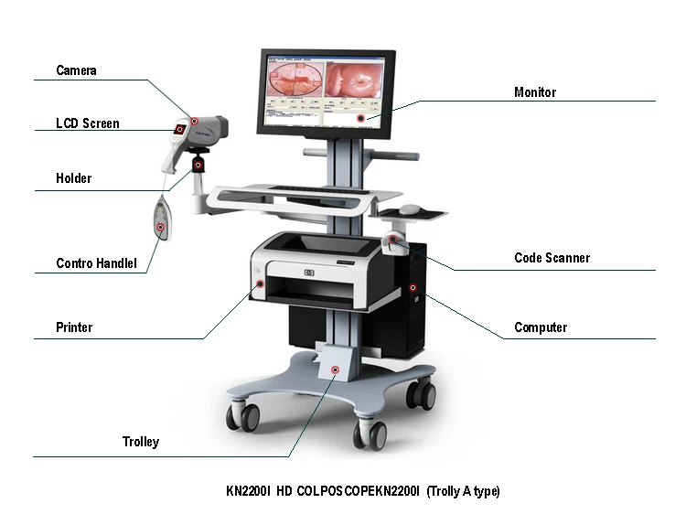 HD Video Colposcope Digital Imaging System(id:10144371). Buy China ...