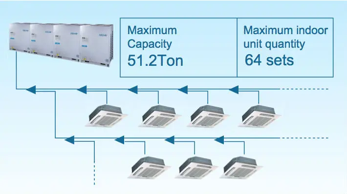 Midea Vrv Dc Inverter V4 Plus Conditioners - Buy Dc Inverter V4 Plus ...