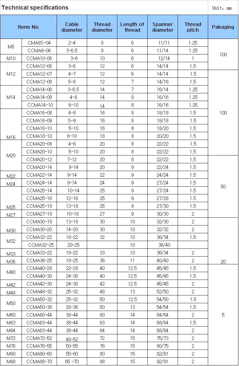 Metric Thread Waterproof Brass Cable Gland M36 - Buy Metric Thread ...