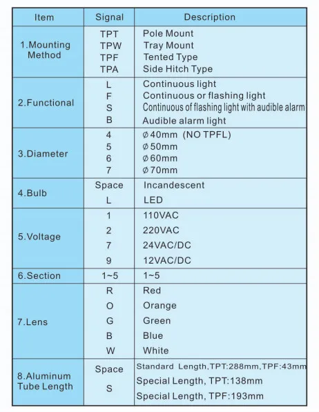 Tend Tray Mount Type Three Color Tower Light Tpwb4-l23rog/tpwb4-l73rog ...
