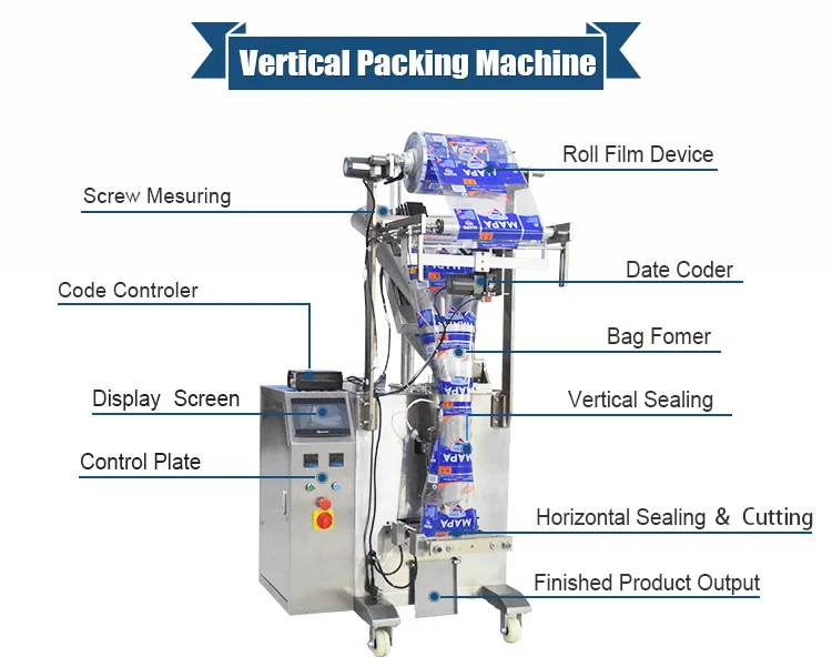 Coretamp Zv-320d Fully Automatic Filling And Weighing Sachet Pouch Chai ...