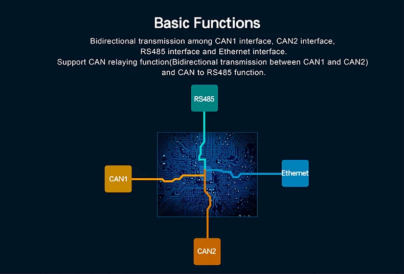 USR-CANET200 Industrial Ethernet Converter with RS485 Port OEM