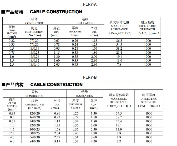 Flry-a/flry-b/av/avs/avss/gxl/txl Xlpe Pvc Auto Battery Automotive ...
