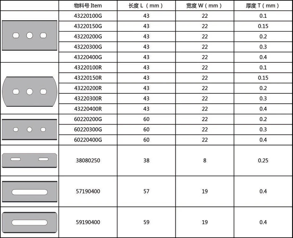 Tungsten Carbide Round Angel Three Holes Razor Blade