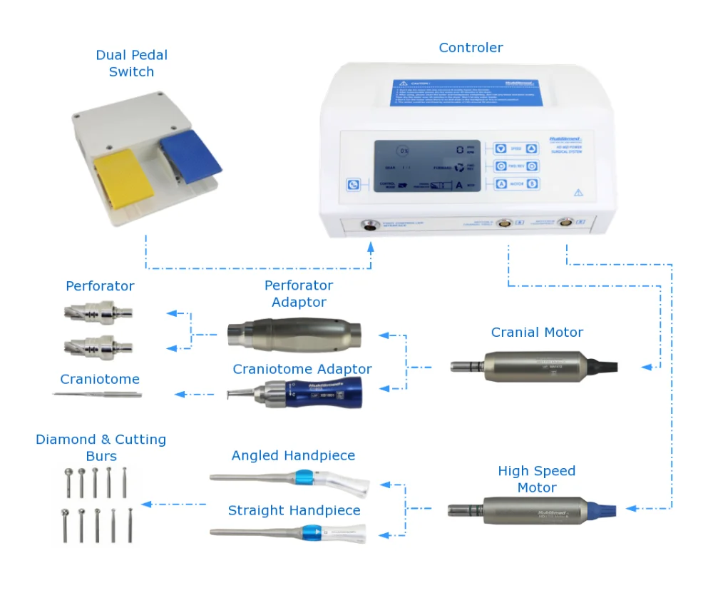 Medical Surgical Power System/high Speed Skull Electric Drill ...