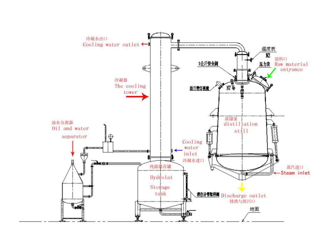 Commercial Essential Oil Extractor Plant - Hydrodistillation
