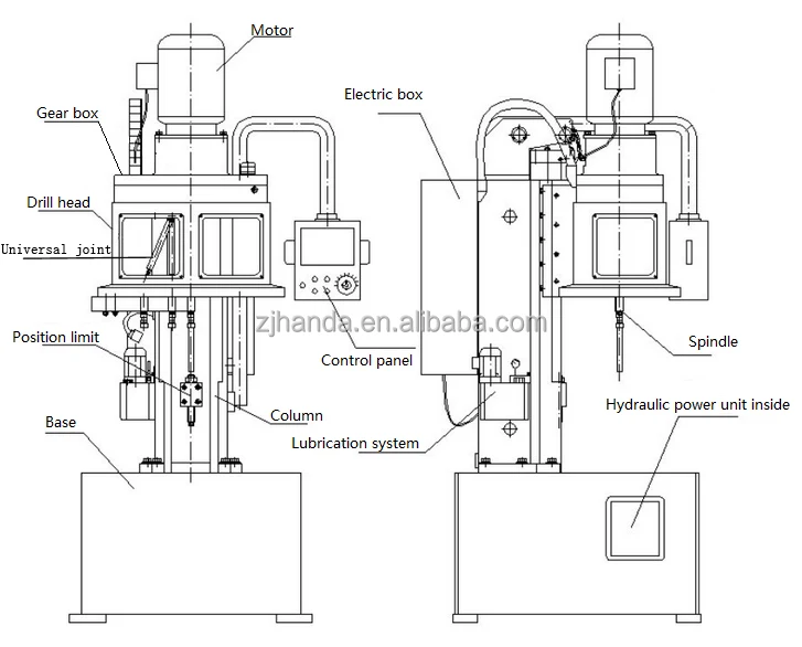 Hot Sale Cnc Vertical Multi Spindle Drilling Machine Tarwit Zk5223x12 ...