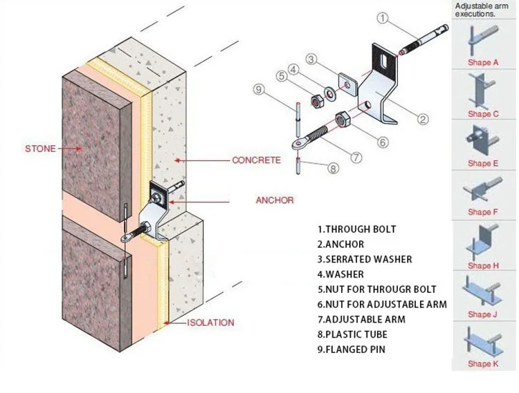 Stainless Steel Z Stone Cladding Bracket - Buy Z Bracket,Z Stone ...