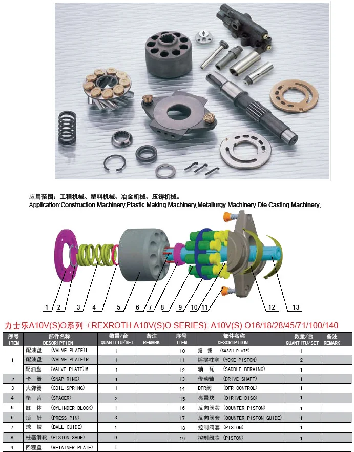 Rexroth A10vo140 Pump Parts A10vo100 A10vo71 A10vo45 A10vo60 A10vo28 ...