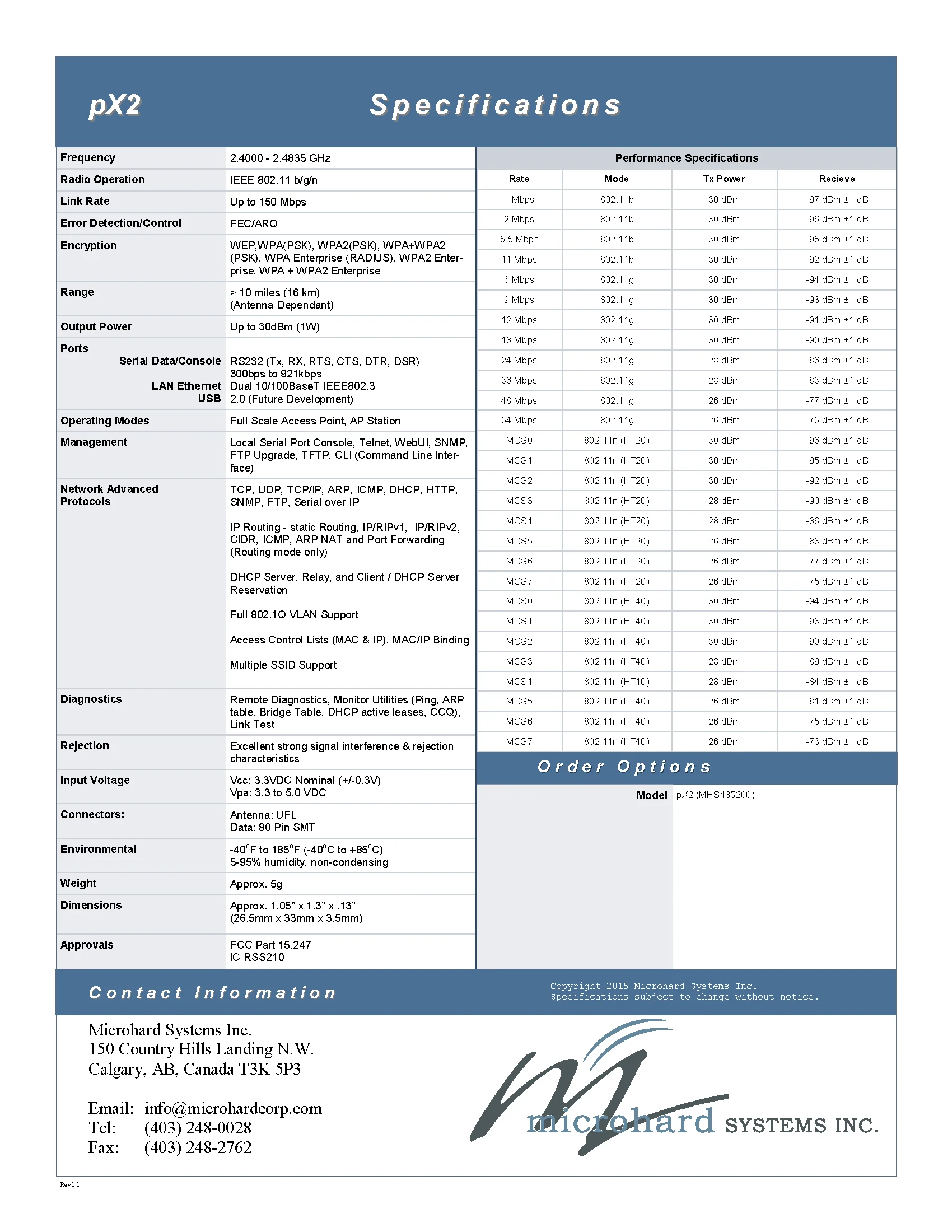 Microhard Uav无线电调制解调器px2开发套件 - Buy 无线调制解调器,微硬,数据链路 Product on Alibaba.com