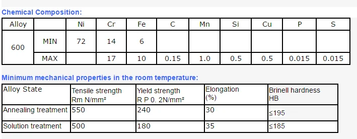 Inconel X-750 Nickel Alloy Sheet/plate Price & Uses