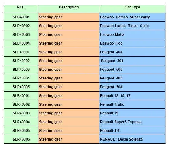 Renault Clio 7701435644 7701471306 Dirección - Buy Cremallera De ...