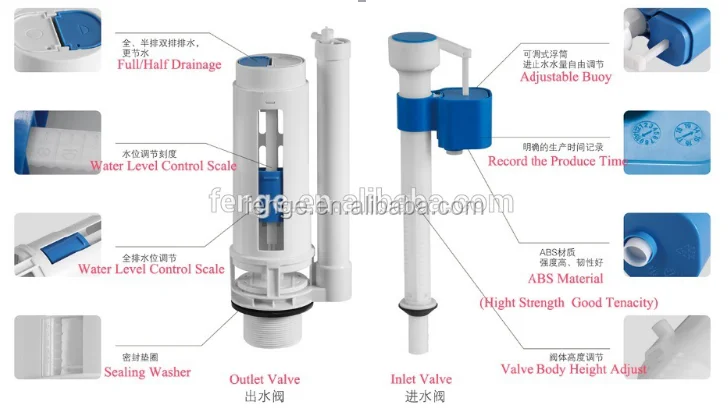Ce Watermark Dual Flush Valve With Competitive Price - Buy Flush Valve ...