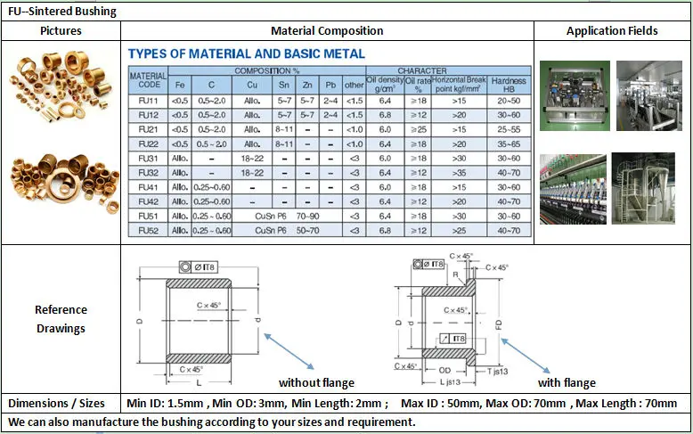 Oilite Bronze Bushing Parts Of Automobile And Construction Machinery ...