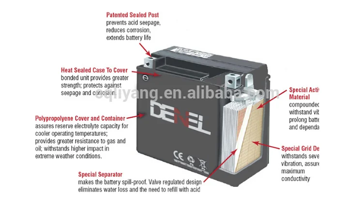 6DM7 batería de plomo ácido 12 V 7ah para la motocicleta eléctrica ...