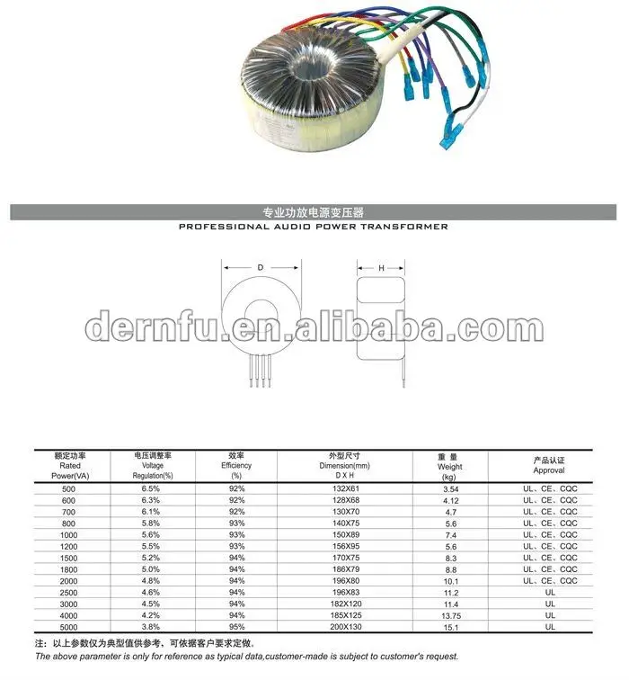 Ring self coupling transformer 500VA input 0V-100V-200V-220V-100V 2A ...