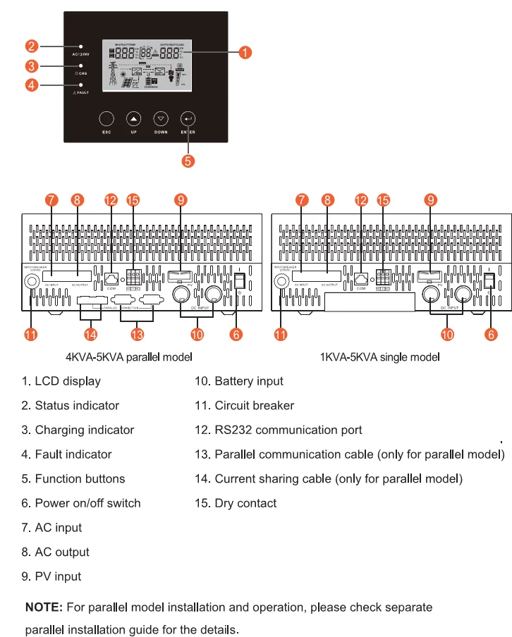 20kw Solar Inverter Spare Parts With Mppt And Pwm Charge Controller ...