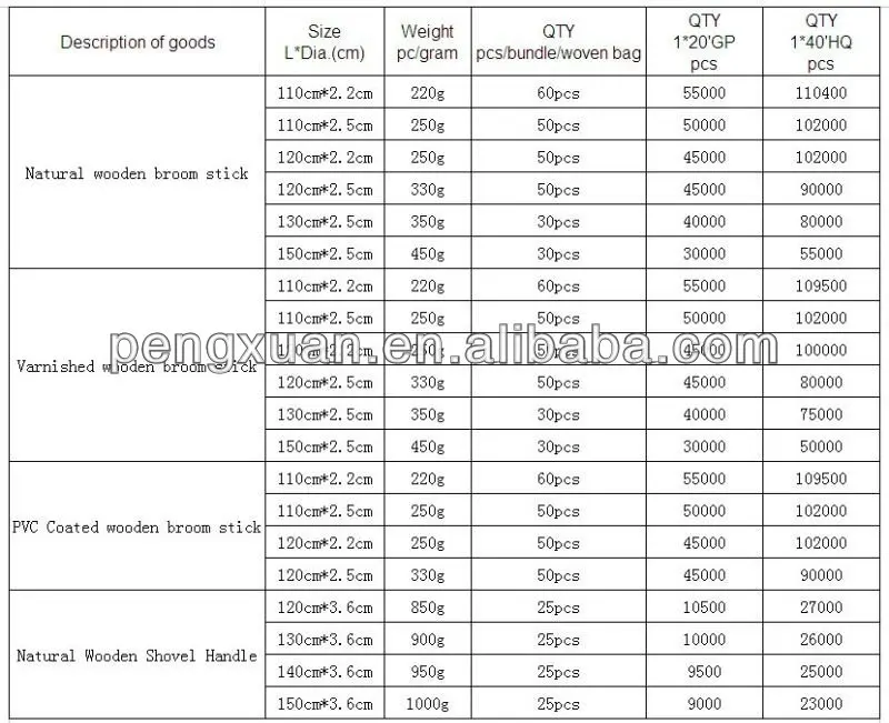 Sustainable Natural Wooden Mob Stick - PENGXUAN Quality