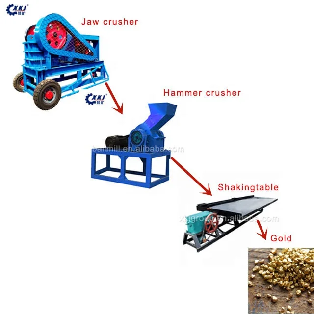 Gold Ore Processing Plant - 5 Tons Small Scale Machine