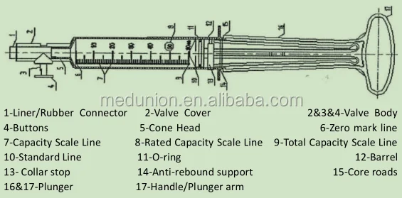 Gynecological Disposable Manual Vacuum Aspiration Kit / Mva Syringe ...