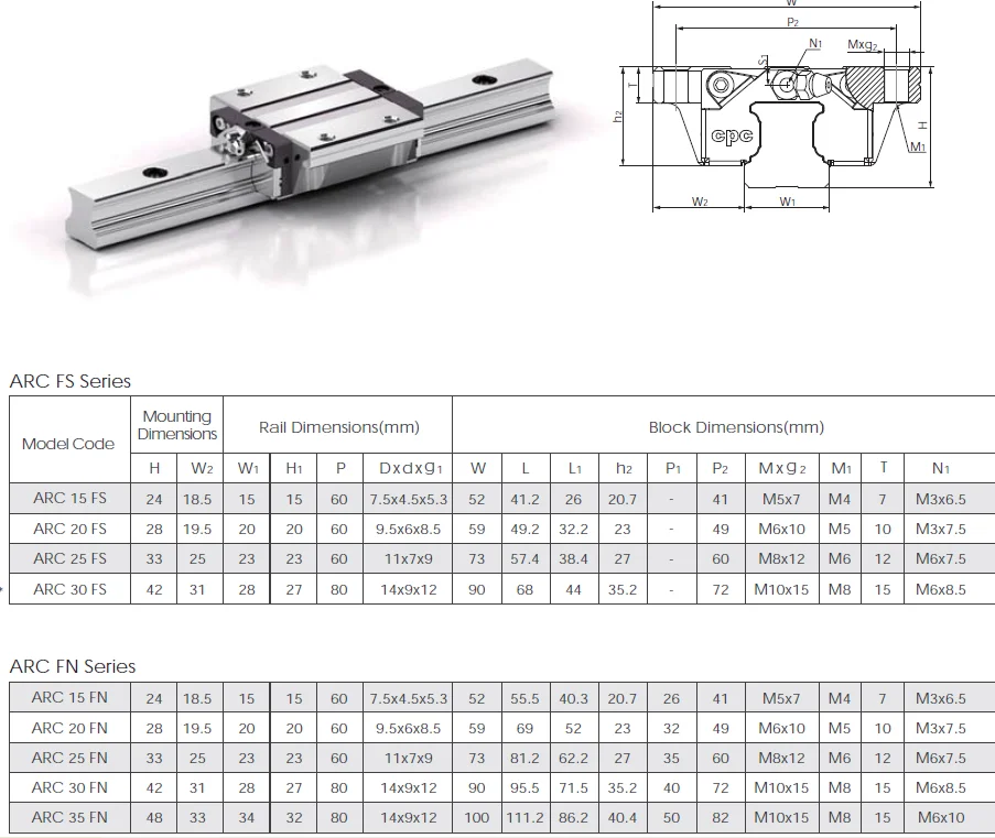 Original Taiwan Cpc Flange Type Cnc Linear Guide Arc25fs - Buy Cnc Linear Guide,Linear Guide ...