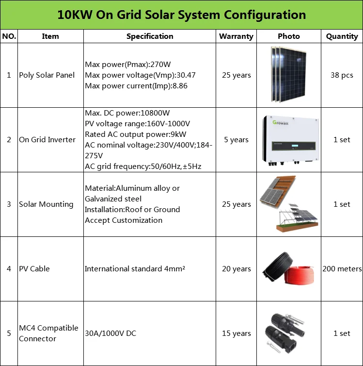 25 Years Warranty 10 Kw Solar Panel System 10000watt On Grid Solar Energy System - Buy 10 Kw ...