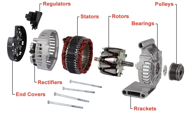 24V OEM Alternators for MERCEDES TRUCK - AKNCOK Quality