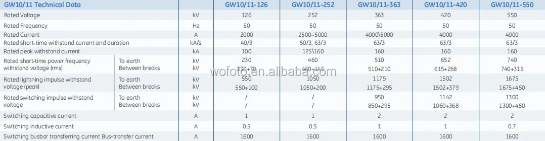 GW10-550 Alstom Disconnect Switches Alstom Disconnectors - GoldSupplier