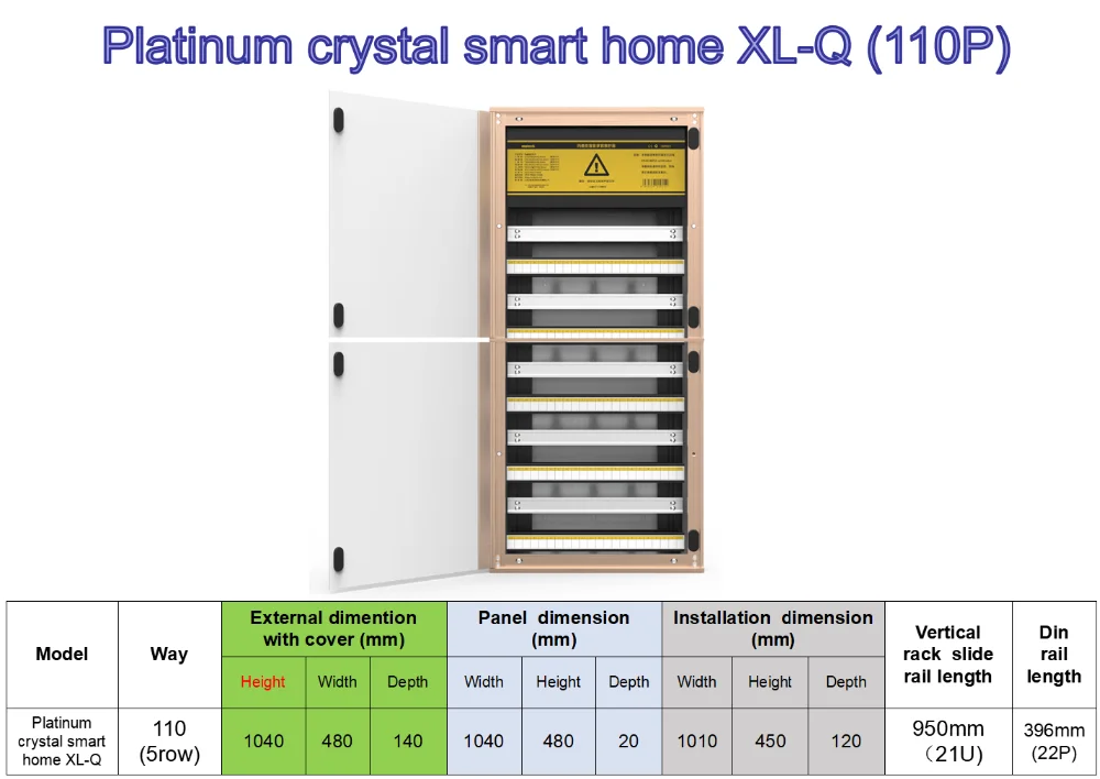 110 Way Smart Home Distribution Box - Control Panel Enclosure