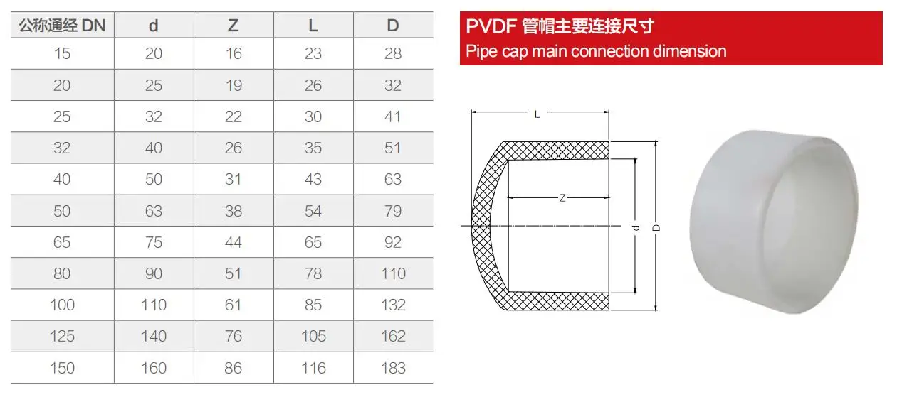 High Quality Custom 7 Inch 8 Inch 12 Inch 16" Sch40 Plastic Pipe ...