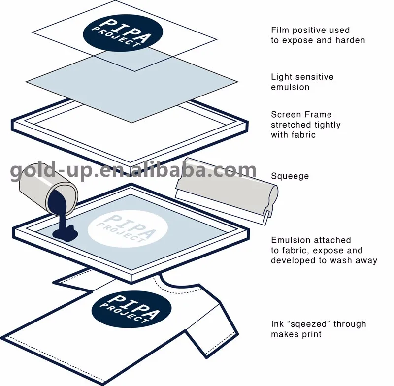 "100 Sheets A4 Screen Printing Transparency Film - High-Resolution ...