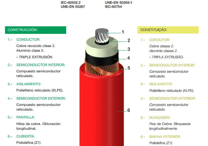 Bolivia Best Selling Rhz1 H16 6/10kv Aluminum Conductor Xlpe 240mm2 ...