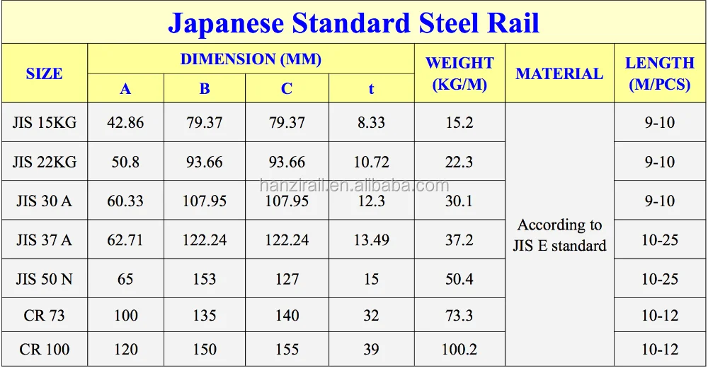 100.2kg Per Meter Cr100 Steel Rail Supplier - Buy Cr100 Steel Rail,100.2kg Per Meter,Rail ...